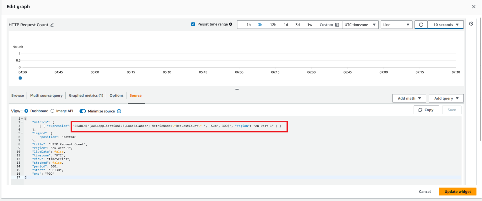 Creating an AWS Auto Scaling Architecture with a monitoring dashboard